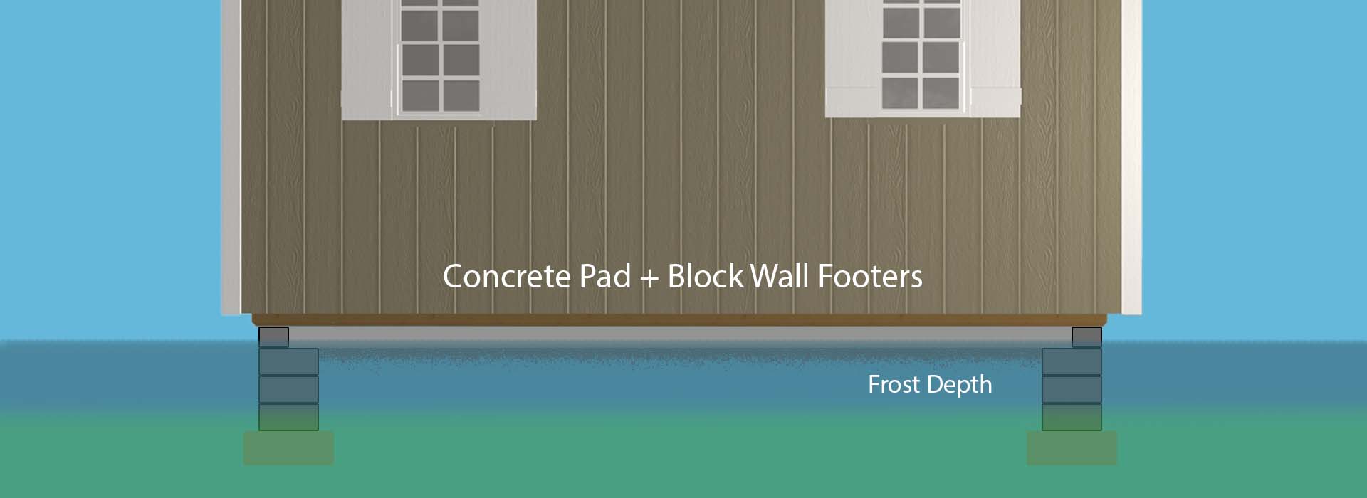 Shed Footings: The Complete Guide