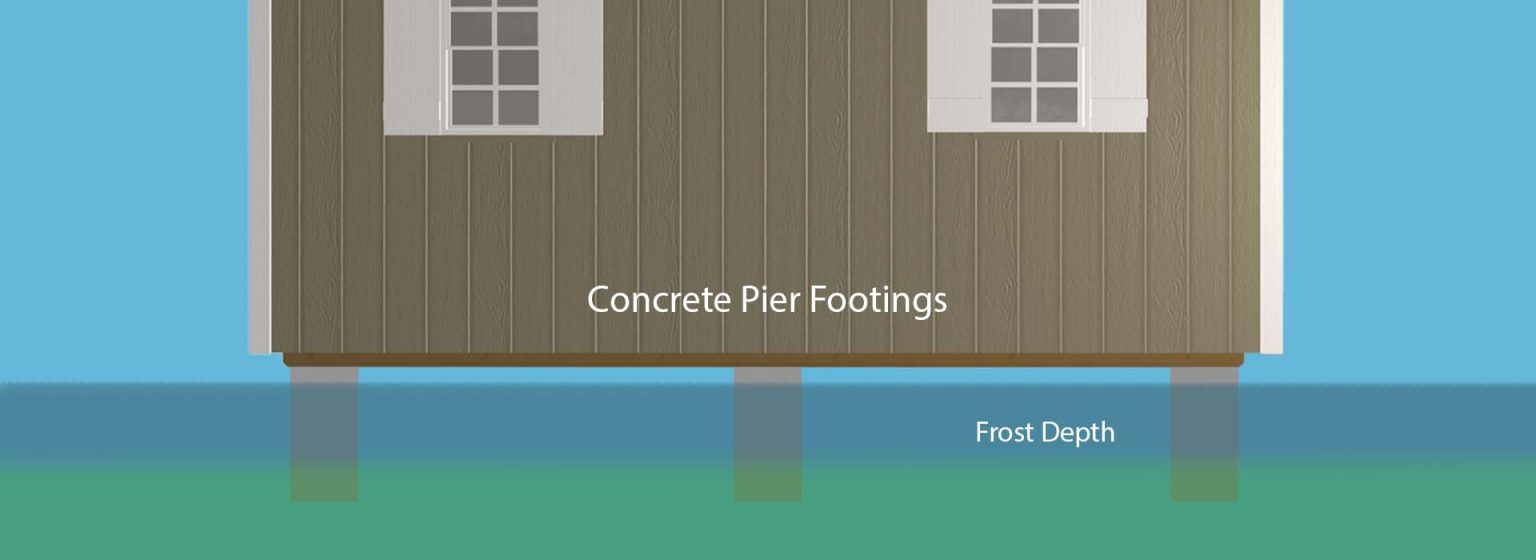 Shed Footings: The Complete Guide