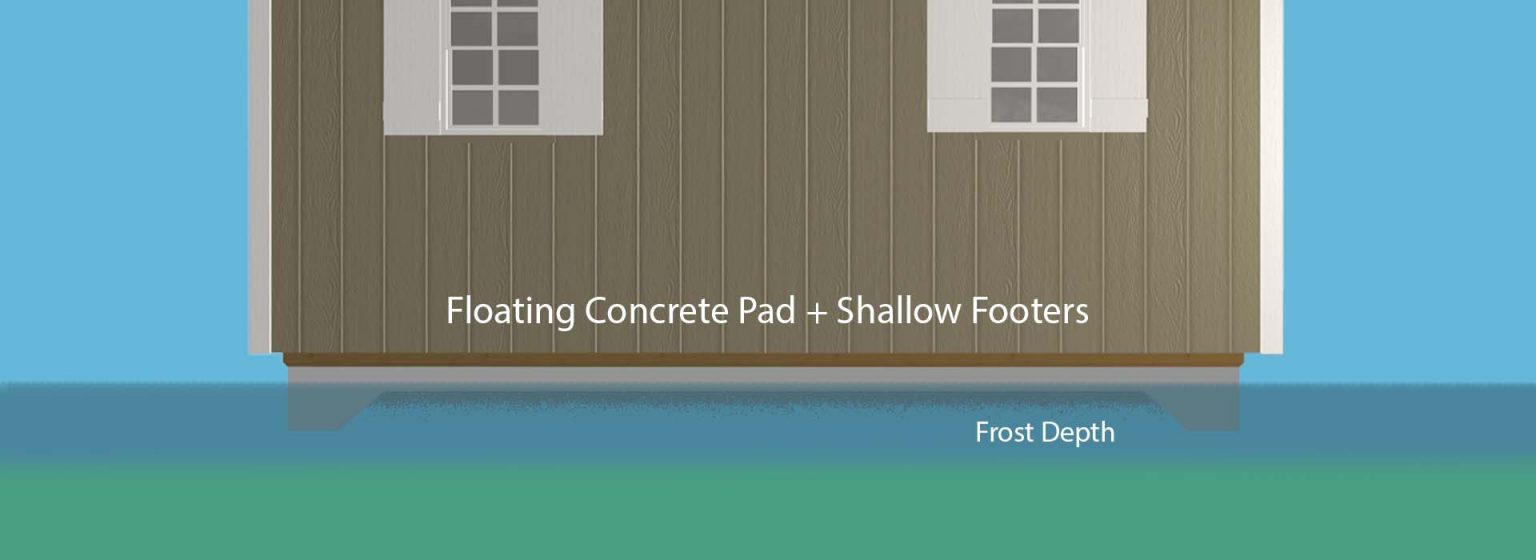 Shed Footings: The Complete Guide