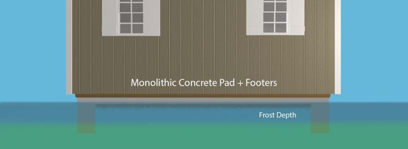 Shed Footings: The Complete Guide