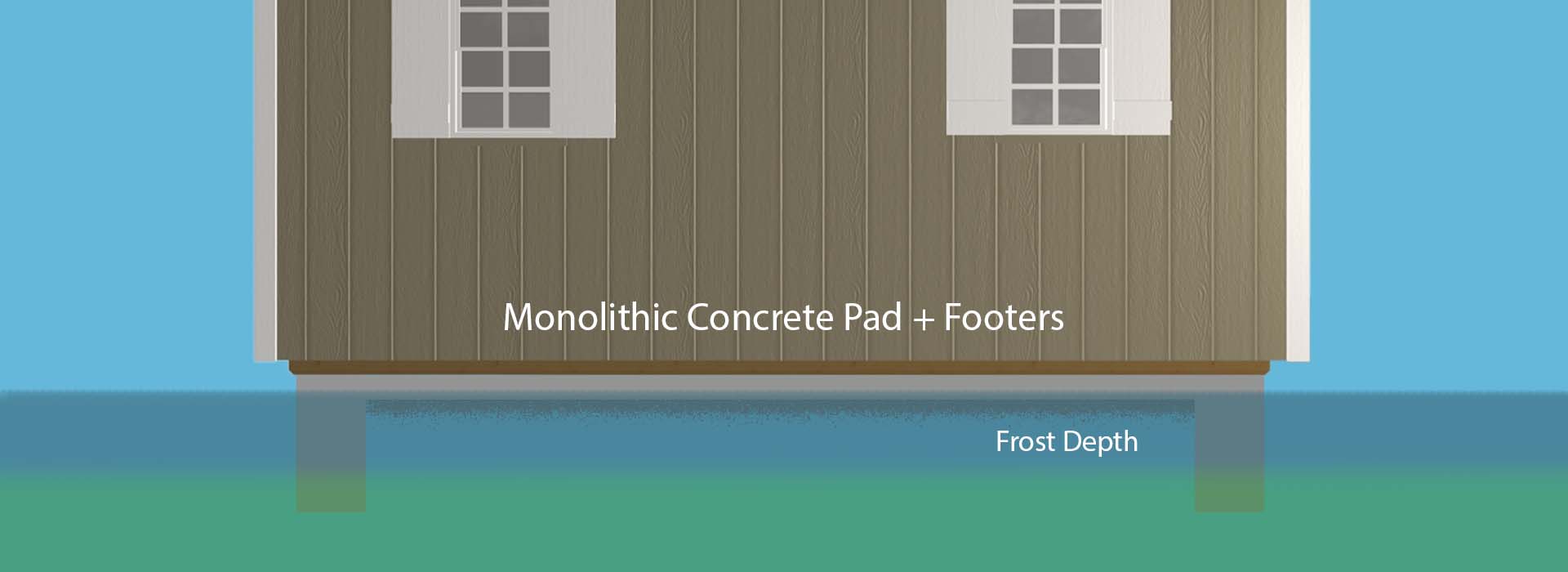 Shed Footings: The Complete Guide