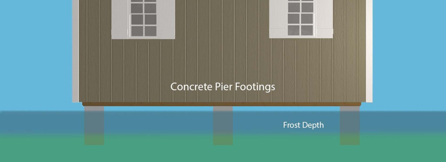 Shed Foundation Piers: The Ultimate Guide